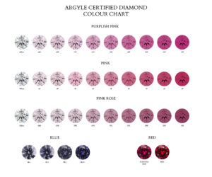 Buy Pink Diamonds Sydney | Waldemar Jewellers Sydney