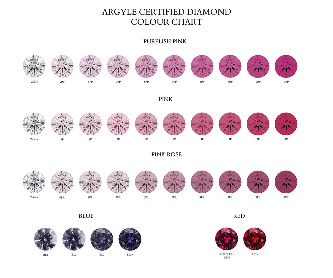 Buy Pink Diamonds Sydney | Waldemar Jewellers Sydney