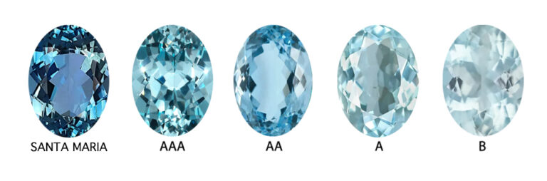 Aquamarine Gemstone Guide | Waldemar Jewellers